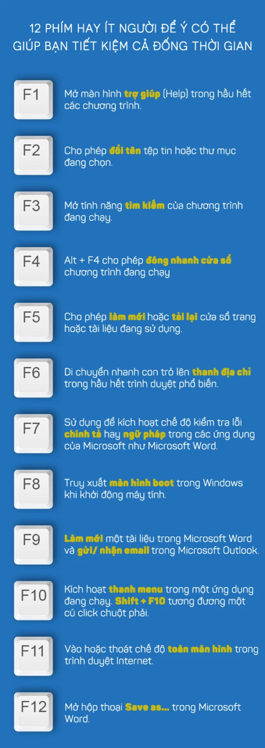 Chức năng các phím F1, F2, F3... F12 trên bàn phím - Biết Tuốt